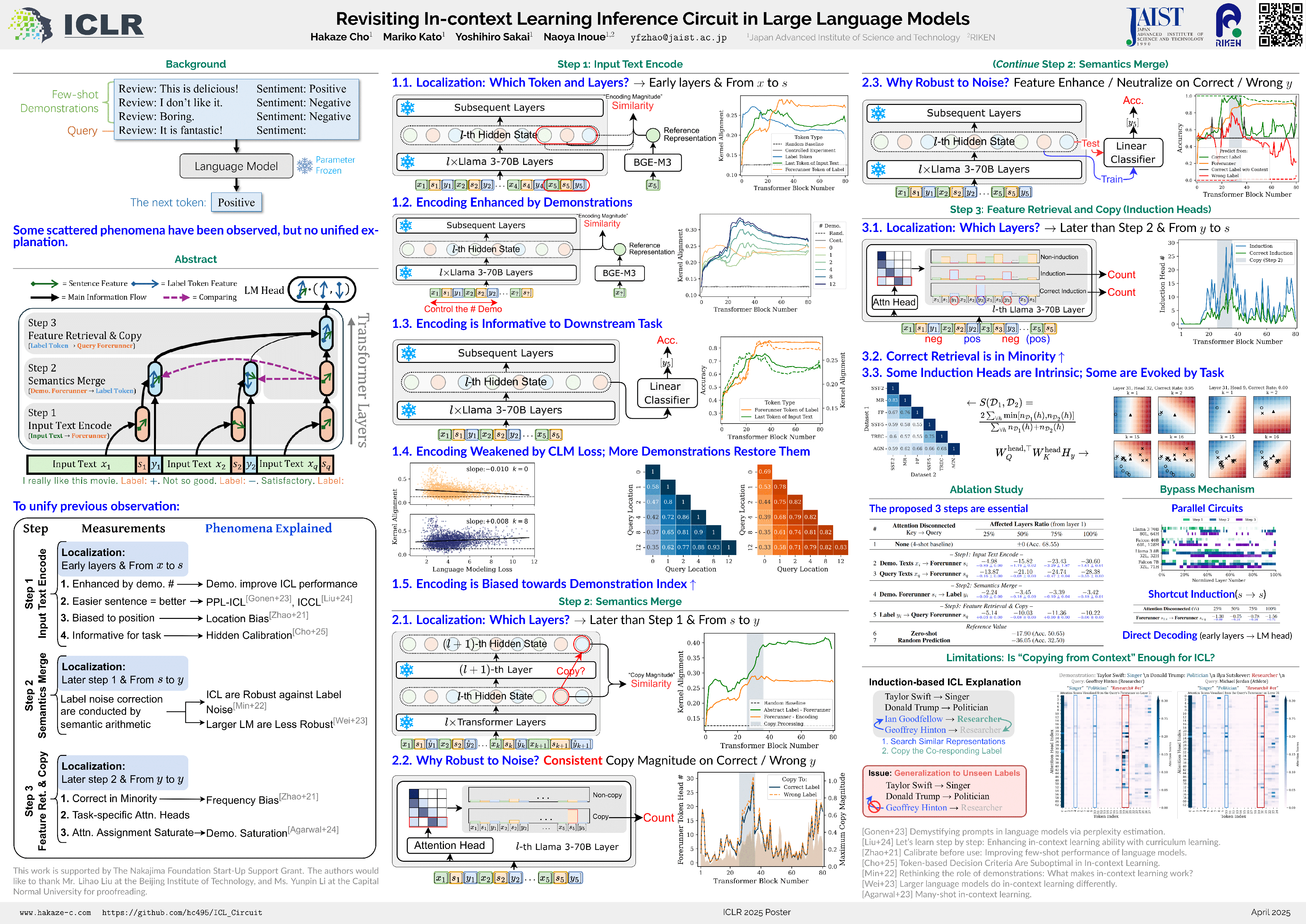 ICLR Poster Revisiting In-context Learning Inference Circuit in Large Language Models